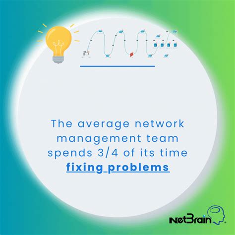 Nocode Automation Netbrain Networkautomation Itops Itoperation