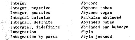 Word Of The Day How To Say Integer In Somali Language Somali Spot Forum News Videos