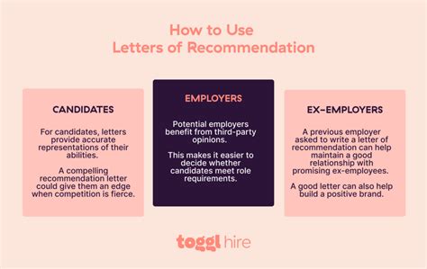 How To Write A Letter Of Recommendation With Examples