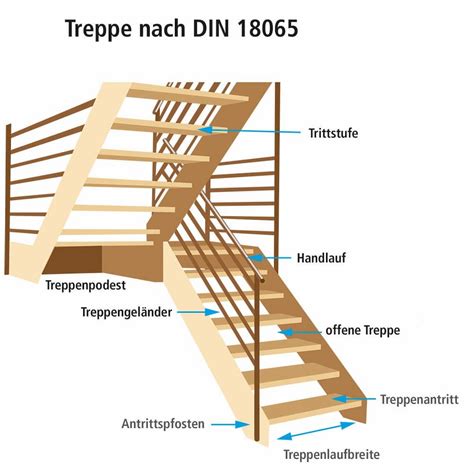 Treppenplanung Darauf Müssen Sie Achten