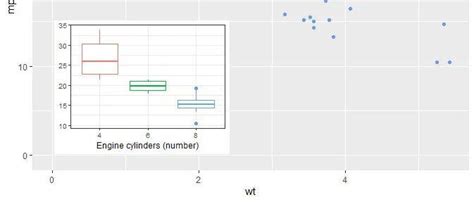 Ggplot2扩展包：ggpp绘制图中图、图中表 知乎