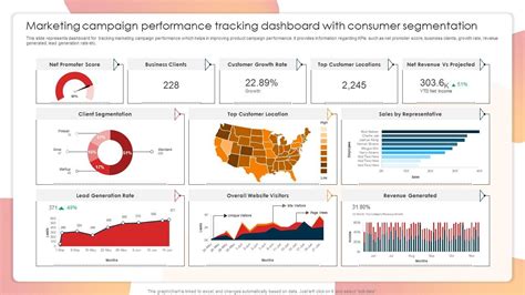 Top 10 Marketing Campaign Performance Tracking Dashboard With Consumer Segmentation Powerpoint