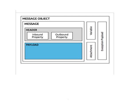 Mule Architecture Ppt