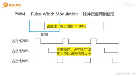 B站铁头山羊的stm32学习笔记10 定时器之输出比较铁头山羊 Pwm Csdn博客