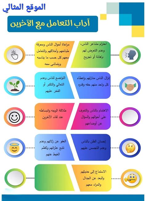 آداب التعامل مع الآخرين في البيت والصف والمدرسه والاسواق الموقع المثالي