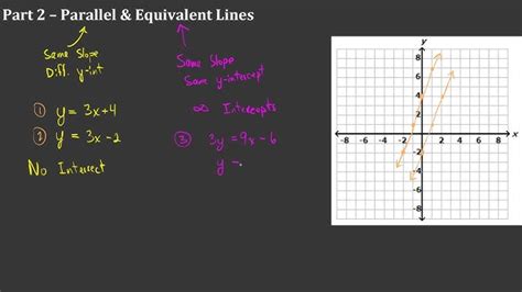Line Segment Graph