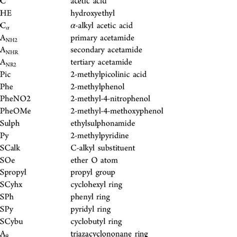Comparison Of The Contributions Of The Different Structural Descriptors Download Scientific