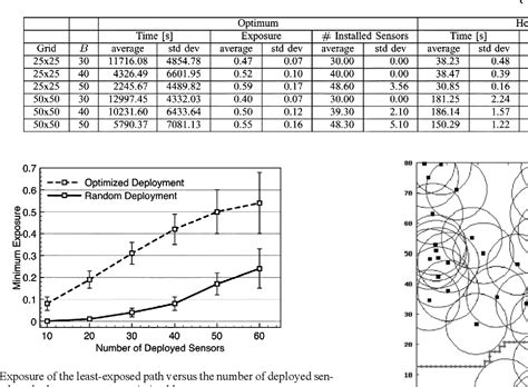 Figure 1 From Design Of Wireless Sensor Networks For Mobile Target Detection Semantic Scholar