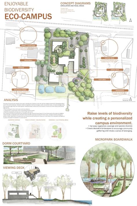 Landscape Architecture Poster