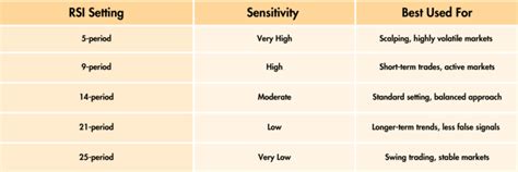 Mastering The Best RSI Settings For Day Trading Lux Funded