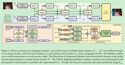 论文bridging Vision And Language Encoders Parameter Efficient Tuning For