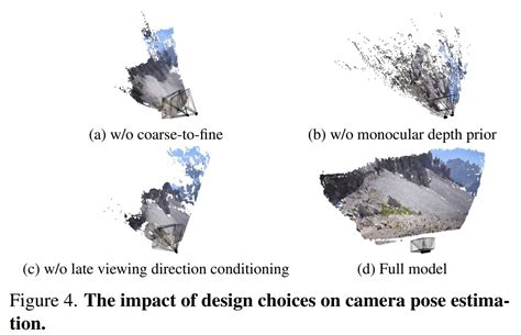 [paper review] robust dynamic radiance fields