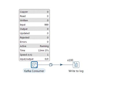 Pentaho Version 8 Kafka Stream Consumer Setup Stack Overflow