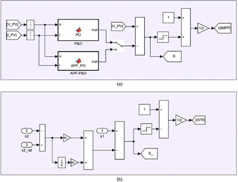 Controllers Implemented In MATLAB Simulink Software A For MPPT And