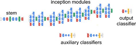 Figure 22 From Deep Learning Based 3d Reconstruction Of Indoor Scenes