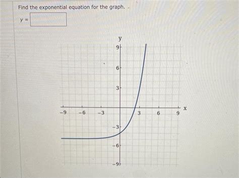 [solved] Find The Exponential Equation For The Graph