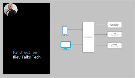 Implementing Api Gateway In Net Core With Ocelot