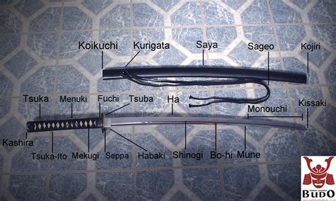 The Parts Of A Japanese Sword Basic Guide North London Budo Dojo