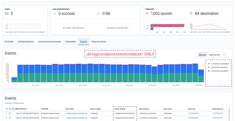 Security Solution Handle Indices Without Geoip Schema Defined In