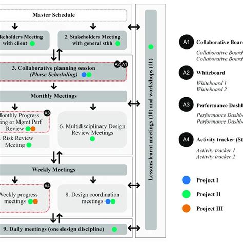 Overview Of Existing Design Planning And Control System Overview Of