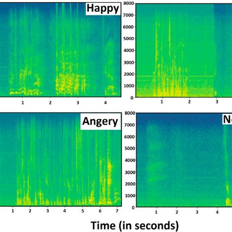The Architecture Of Convolution Layers‐based Transformer Module Download Scientific Diagram