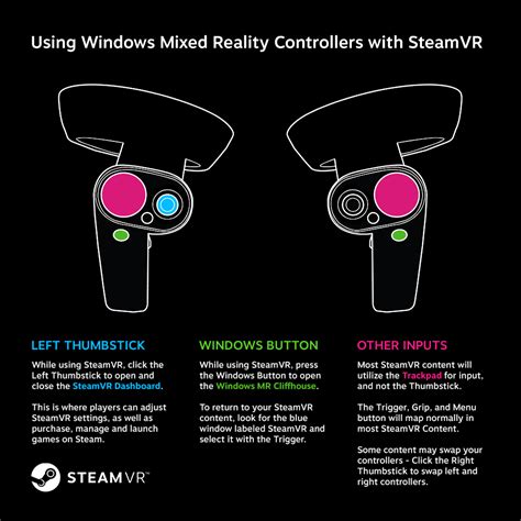 Windows Mixed Reality Vr Headsets Can Now Play Games On Steam