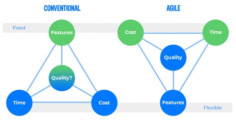 Everything You Need To Know About Agile Methodology Skogrand Pr