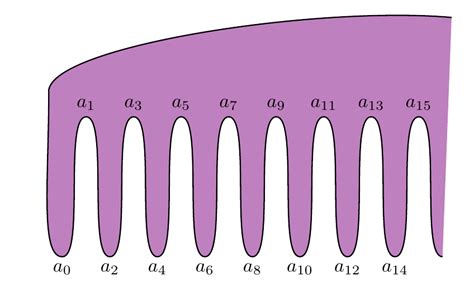 How To Fill An Image I Made On Tikz TeX LaTeX Stack Exchange