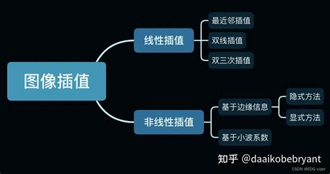 Opencv图像处理常用算法方法汇总 知乎