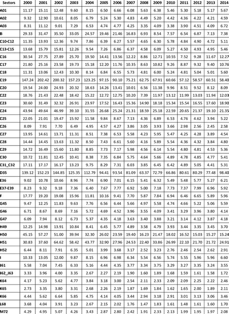 Gross Energy Input Intensity 8 Download Scientific Diagram