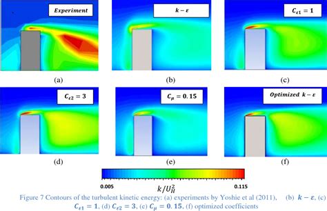 Figure 7 From Improvement Of K Epsilon Turbulence Model For Cfd Simulation Of Atmospheric