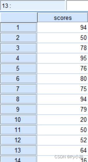 spss实验报告总结心得 卓智网络工作室