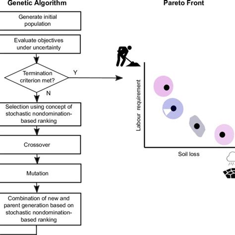Conceptual Workflow Of Optimizing The Allocation Of Swc Measures Download Scientific Diagram