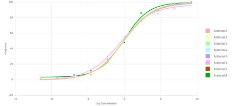 Stackwave Affinity™ V15 Titration And Dose Response Experiments