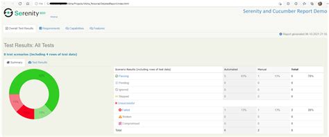 How To Generate Serenity Report In Customized Path Qa Automation Expert