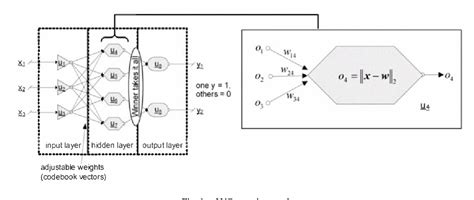 Figure I From Ddos Attack Detection Based On Neural Network Semantic