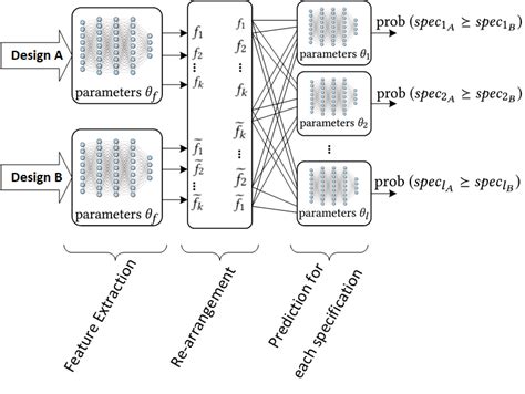 Dnns Model Used In The System θ [θ F θ 1 θ L ] Contains