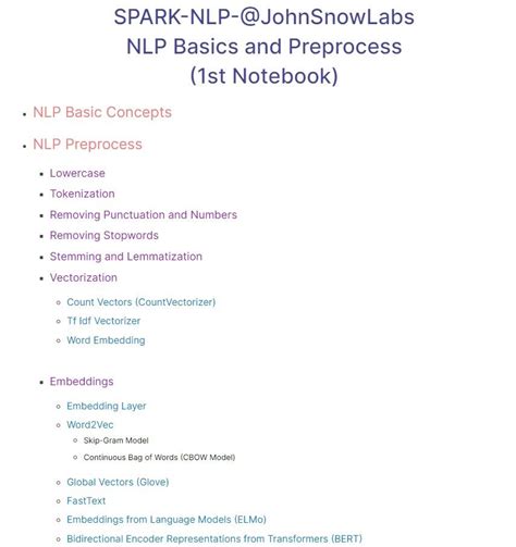 Emirhan B Linkedin‘de Nlp Spark Johnsnowlabs Datascience Welove