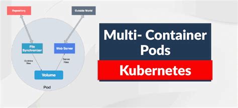 multi container pods in kubernetes design patterns