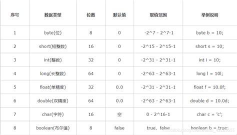 聊一聊「数据结构」和「数据类型」对数据类型和数据结构的理解 Csdn博客