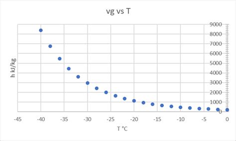 How To Move Vertical Axis And The Tick Marks Over To Left Side Rexcel
