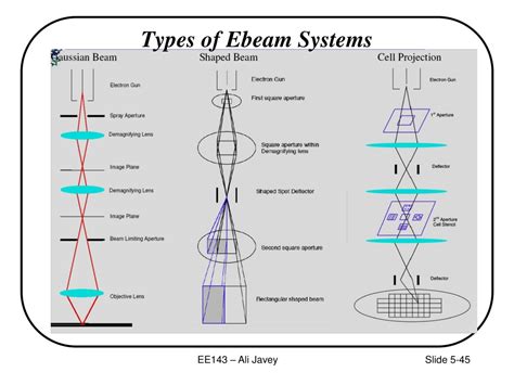 Ppt Advanced Lithography Techniques Enhancing Substrate Imaging