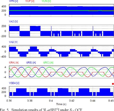 Figure 1 From Open Circuit Fault Tolerant Method For Three Level Quasi Switched Boost T Type