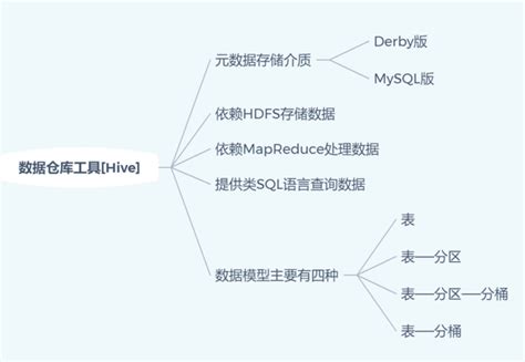 学习笔记 hadoop hive 介绍 知乎