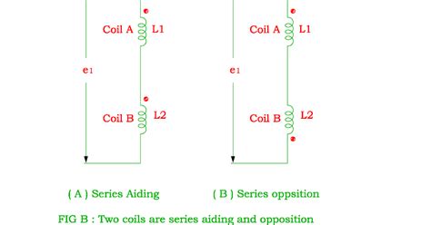 Electrical Revolution