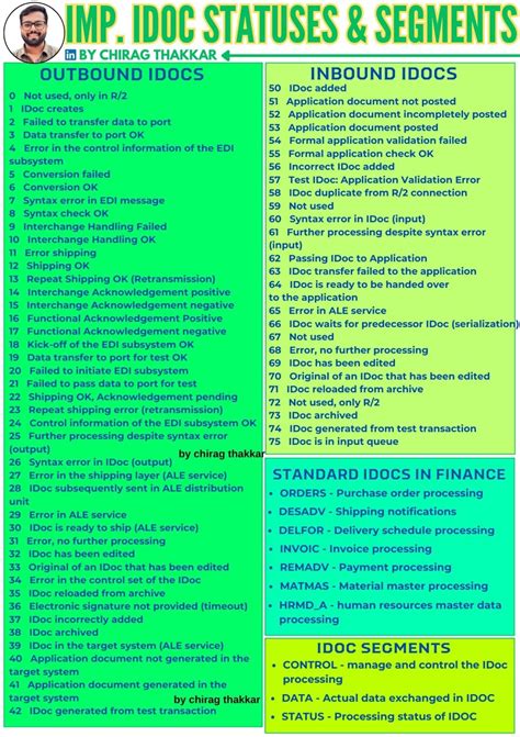 🔁important Idoc Status And Segments In Sap Idoc Stands For Intermediate Document And Its A Way