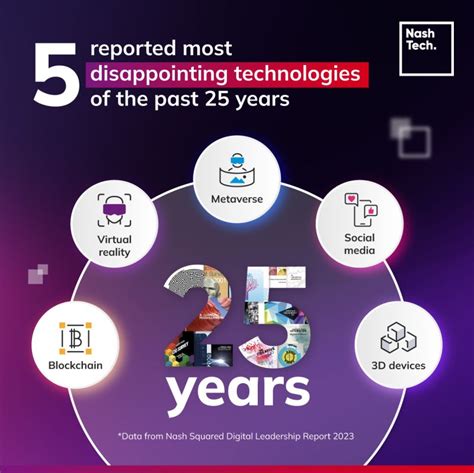 Nashtech On Linkedin Dlr Technology Technologytrends Digitaltransformation Digitalleaders