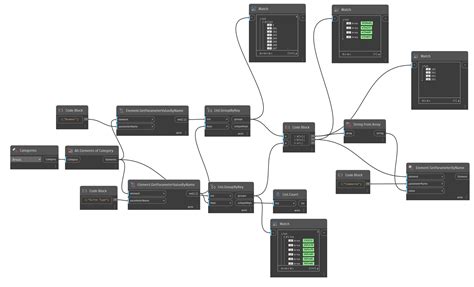 Taking The Elements Of One Parameter In A List And Converting Them To String To Fill Another