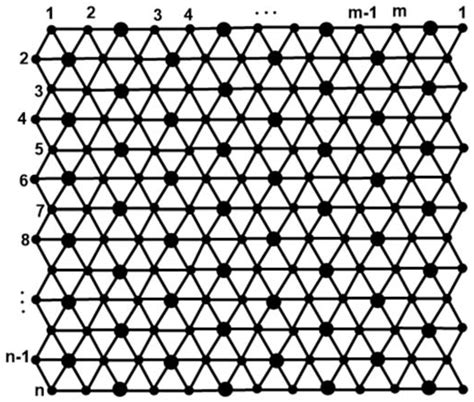 Some Computational Aspects Of Boron Triangular Nanotubes