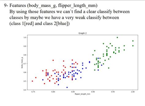 Github Mariammohiiperceptronlearningalgorithmpy The Perceptron Algorithm Is A Two Class